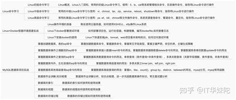 软件测试最实用的面试题（刷了就能拿offer系列） 知乎