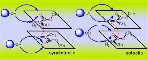 Modeling The Solvent Effect On The Tacticity In The Free Radical Polymerization Of Methyl