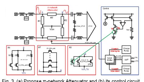 Figure 3 From 56 112Gbps Wireline Transceivers For Next Generation Data Centers On 7nm FINFET