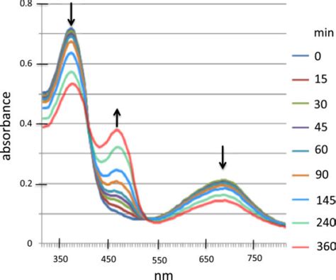 Absorbance Spectra At Various Times During Bilirubin Fo Open I