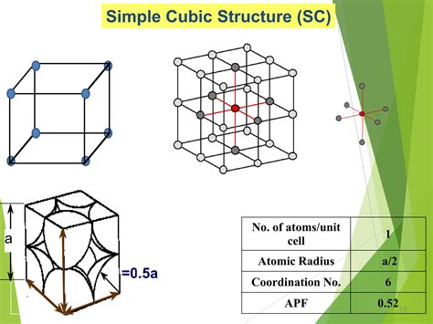 Crystal And Types Of Particle Packingppt