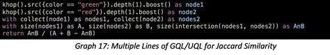 How To Read Graph Database Benchmark Part II Cyberdime Io