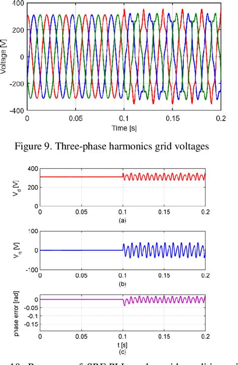 figure 9 from performance analysis of srf pll and ddsrf pll algorithms