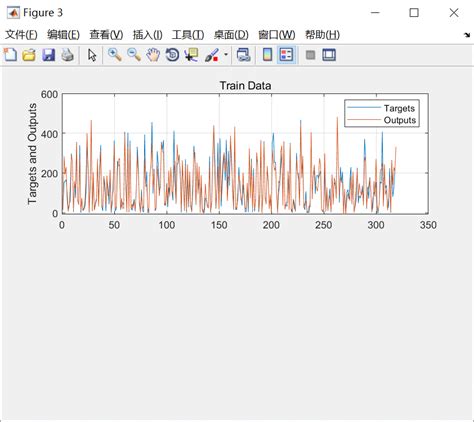 【gmdh】预测帕拉州东南部的月降雨量（matlab代码实现）gmdh 算法 Csdn博客