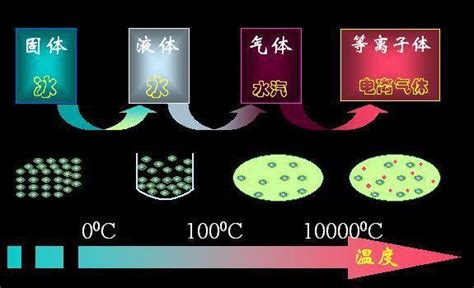 《流浪地球》里的等离子体是什么？军校专家为你揭秘 深圳市东信高科自动化设备有限公司