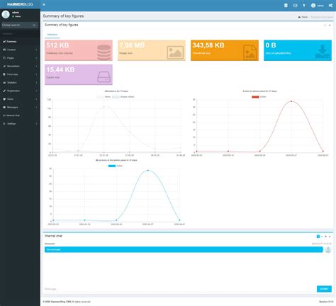 Complete Responsive Blogging Site In Php Mysql Campcodes