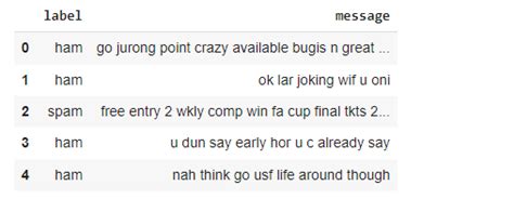 Natural Language Processing Nlp Concepts With Nltk Comet
