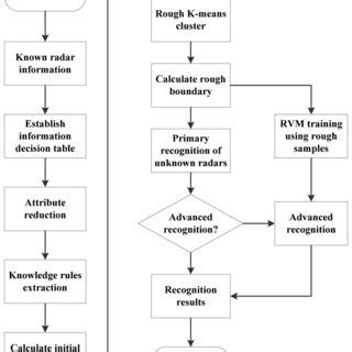 Information Of Known Radar Emitter Signals Download Table