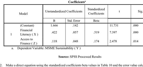 Multiple Regression Test Results Download Scientific Diagram