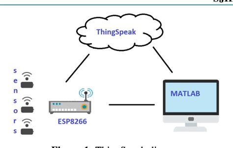 Figure 1 From Iot Based Drip Infusion Monitoring System Semantic Scholar