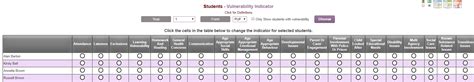 Update Vulnerability Indicators Scholarpack