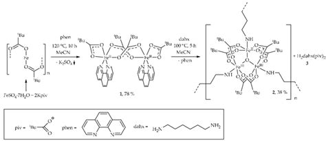 Scheme 1 The Formation Of Complexes 1 2 And An Organic Salt 3 Download Scientific Diagram