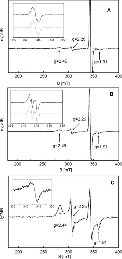 96 Ghz Epr Spectrum Of Freeze Quenched Samples Of Wild Type And Mutant Download Scientific