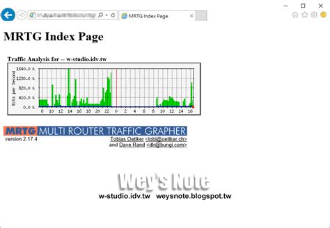 Wey s note Windows 10 下使用 MRTG