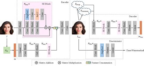 [pdf] robust identity perceptual watermark against deepfake face swapping semantic scholar