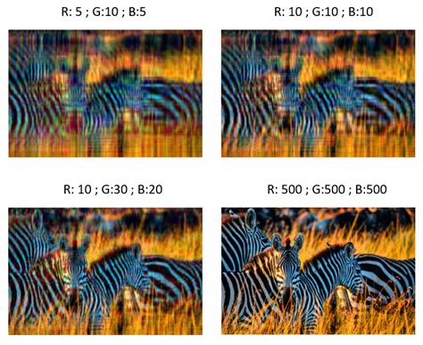 Understanding Eigenvalues And Eigenvectors Enabling Deep Neural
