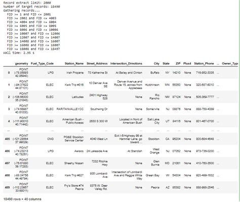 Easy Way To Bypass Rest Api Query Limits By Ablajan Sulaiman Python
