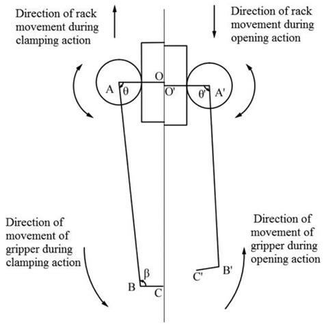Schematic Diagram Of Pinion Rack Movement Download Scientific Diagram