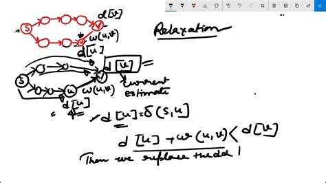Dijkstras Algorithm Youtube Dijkstras Algorithm Youtube