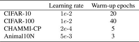 Table 4 From A Unified Framework For Connecting Noise Modeling To Boost