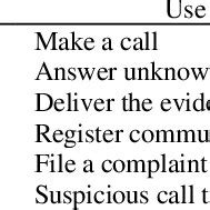 Establishing Use Case Relationship Download Scientific Diagram