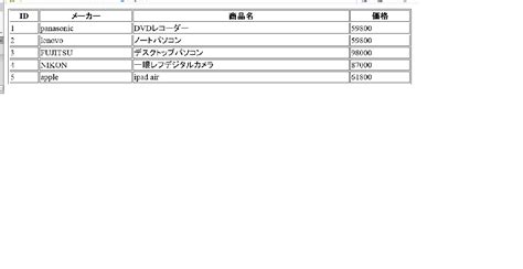 Php Dbからデータ取得し テーブルに表示させる│わかるcreator