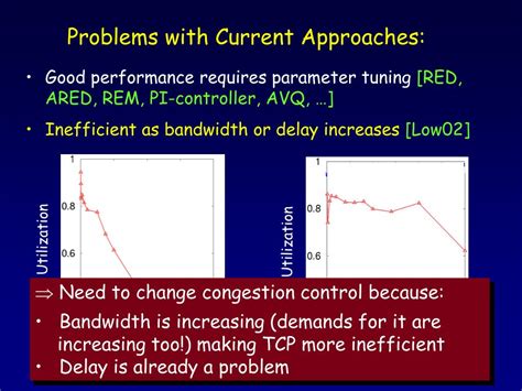 ppt xcp explicit control protocol powerpoint presentation free download id 3257509