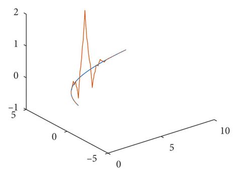 Figures Of Scaling Function ϕc A Scaling Function Phi Of Bior24 And Download Scientific