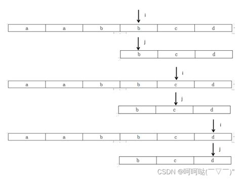 笔试题：统计字符串中某字符串在其出现的字符个数计算字符串中aabb的个数 Csdn博客