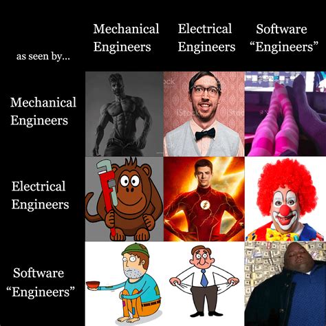 software engineer here and you re welcome r engineeringmemes