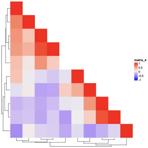 Diagonal Heatmap · Jokergoo Complexheatmap · Discussion 773 · Github