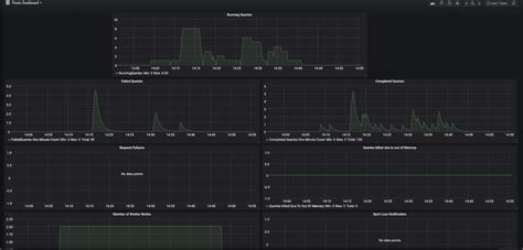 Monitoring Presto Through Prometheus — Qubole Data Service Documentation