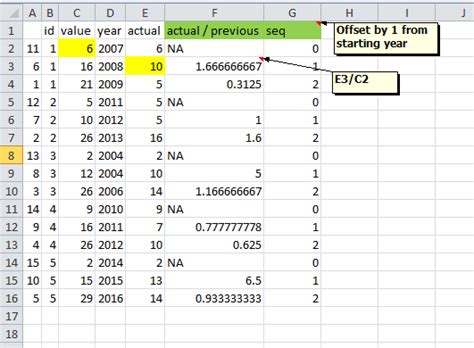 time series r data frame inter row calculations stack overflow