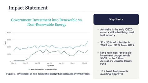 Shelly Zhang On Linkedin Comm2501 Data Story Z5368378 Shelly Zhang