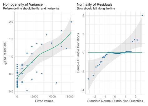 The R Companion To Stats2 1 Simple Linear Regression