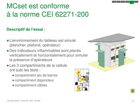 Ppt Développons La Sécurité Avec Mcset Mcset Powerpoint Presentation Id 3853020