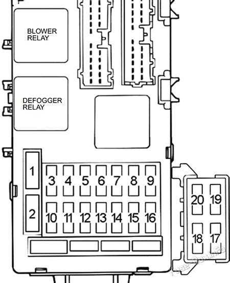 Fuse Box Diagram Mitsubishi Eclipse 2000 2002