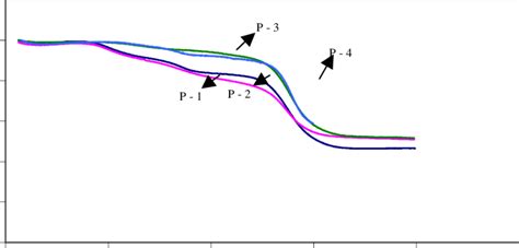 Tga Of Polyaniline Multi Walled Carbon Nanotube Composites Download Scientific Diagram