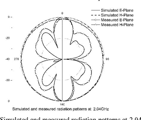 Figure 1 From A Parallel Feeding Omnidirectional Array Antenna
