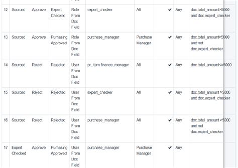 Let Us Make Erpnext A Professional Workflow Alternative For Real