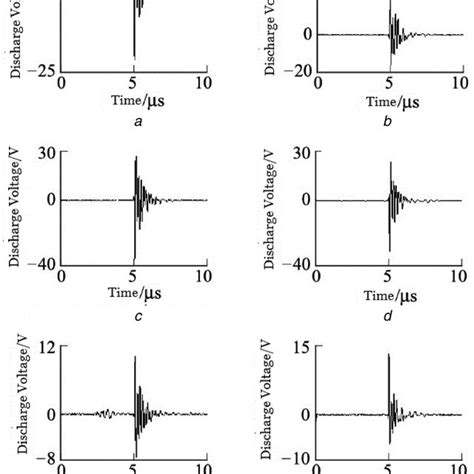 Typical Defects Of Xlpe Cable A The Main Insulation Has A Dent B Download Scientific