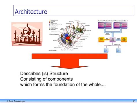 Ppt Cs 586 Aspect Oriented Software Development Aspect Oriented Design Method Powerpoint