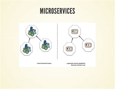 Spring Boot And Microservices