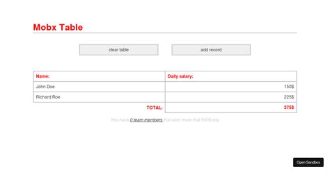 Mobx Examples CodeSandbox