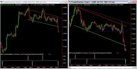 W D Gann Indicators And Others Predictions Technical Indicators Mql5 Programming Forum