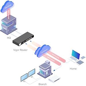 DrayTek Vigor V Ethernet Gb Dual WAN Router Firewall And VPN Load Balancing GbE LAN