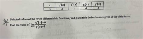 solved selected values of the twice differentiable functions and g