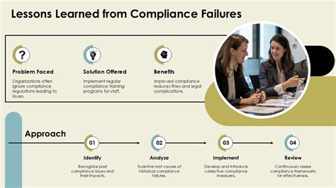 Compliance Framework Ppt Structure Acp
