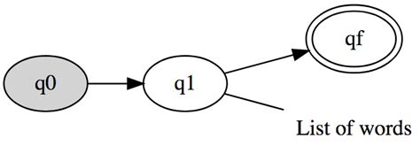 Final Grammar For The French Optionality Simulation The Grammar Download Scientific Diagram