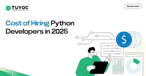 Python Developer Hiring Cost 2025 Key Insights